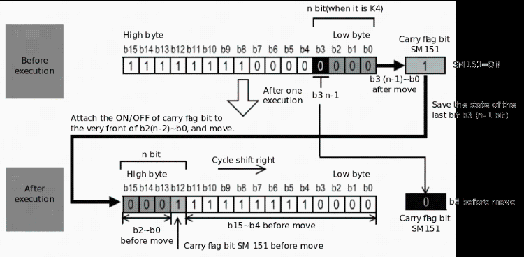 02 Cycle shift - XWiki